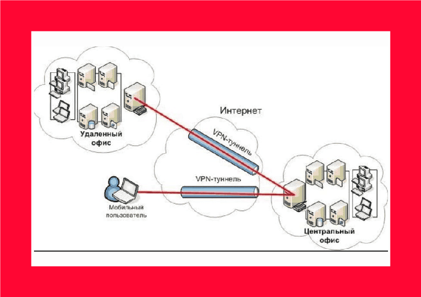 How Artificial Intelligence Is Transforming VPN Services